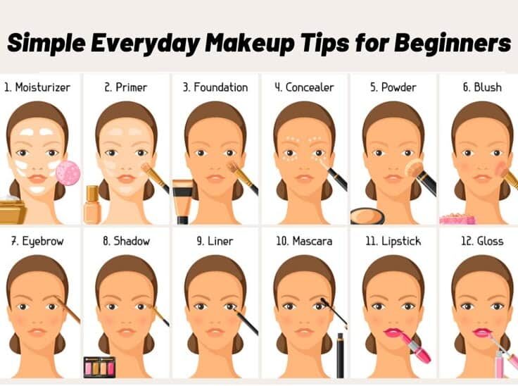 How To Do Basic Makeup ? - My Glow Journey