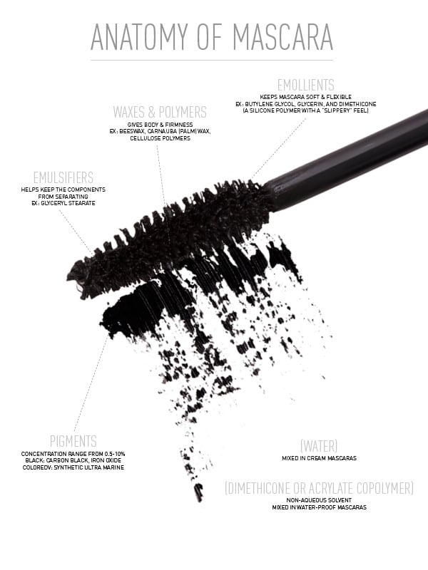 What Is Mascara Made Of ? - My Glow Journey