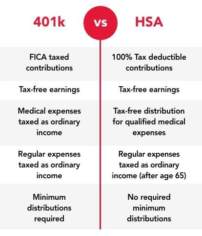 Can You Use Hsa For Skin Care Products ? - My Glow Journey