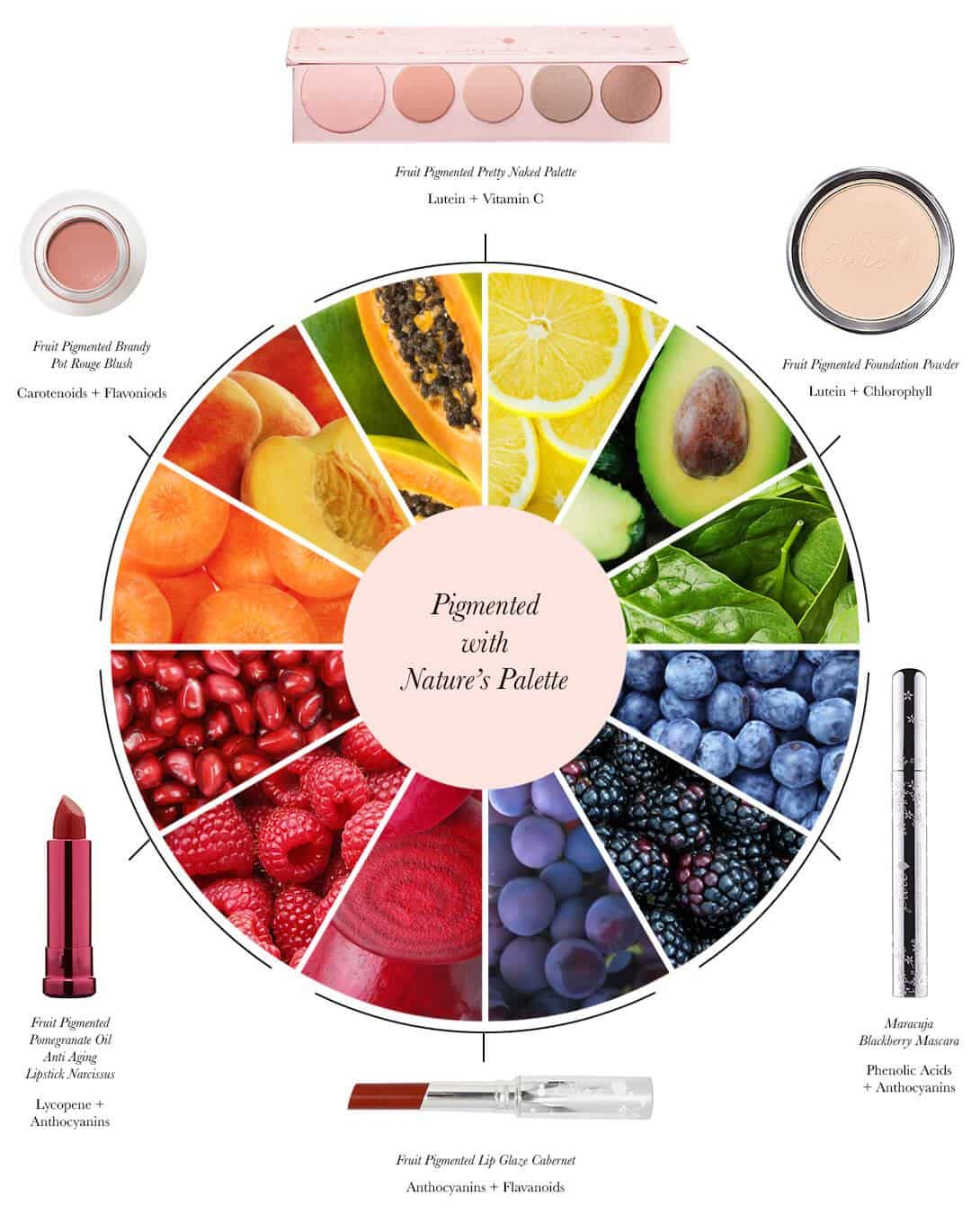 What Are Makeup Made Of ? - My Glow Journey