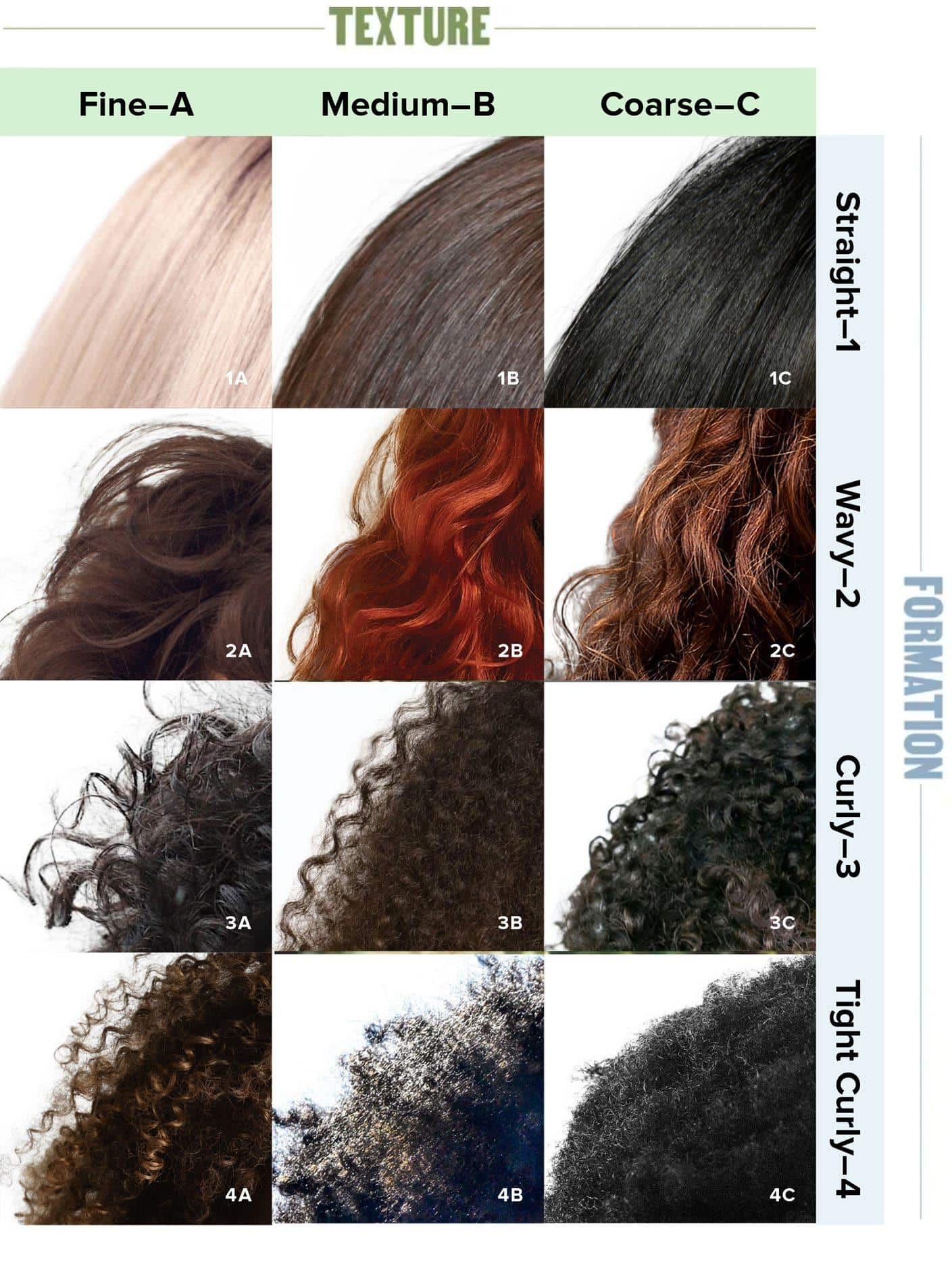What Is My Hair Texture ? - My Glow Journey
