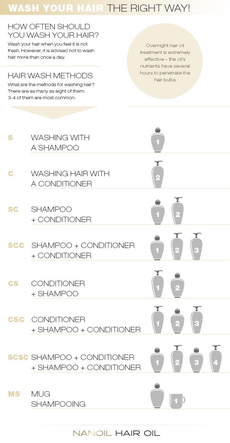 How Fdrequently Should I Wash My Hair With Conditioner ? - My Glow Journey
